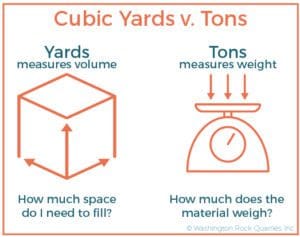 How Much Gravel or Soil Do I Need? What Does a Cubic Yard Look Like?