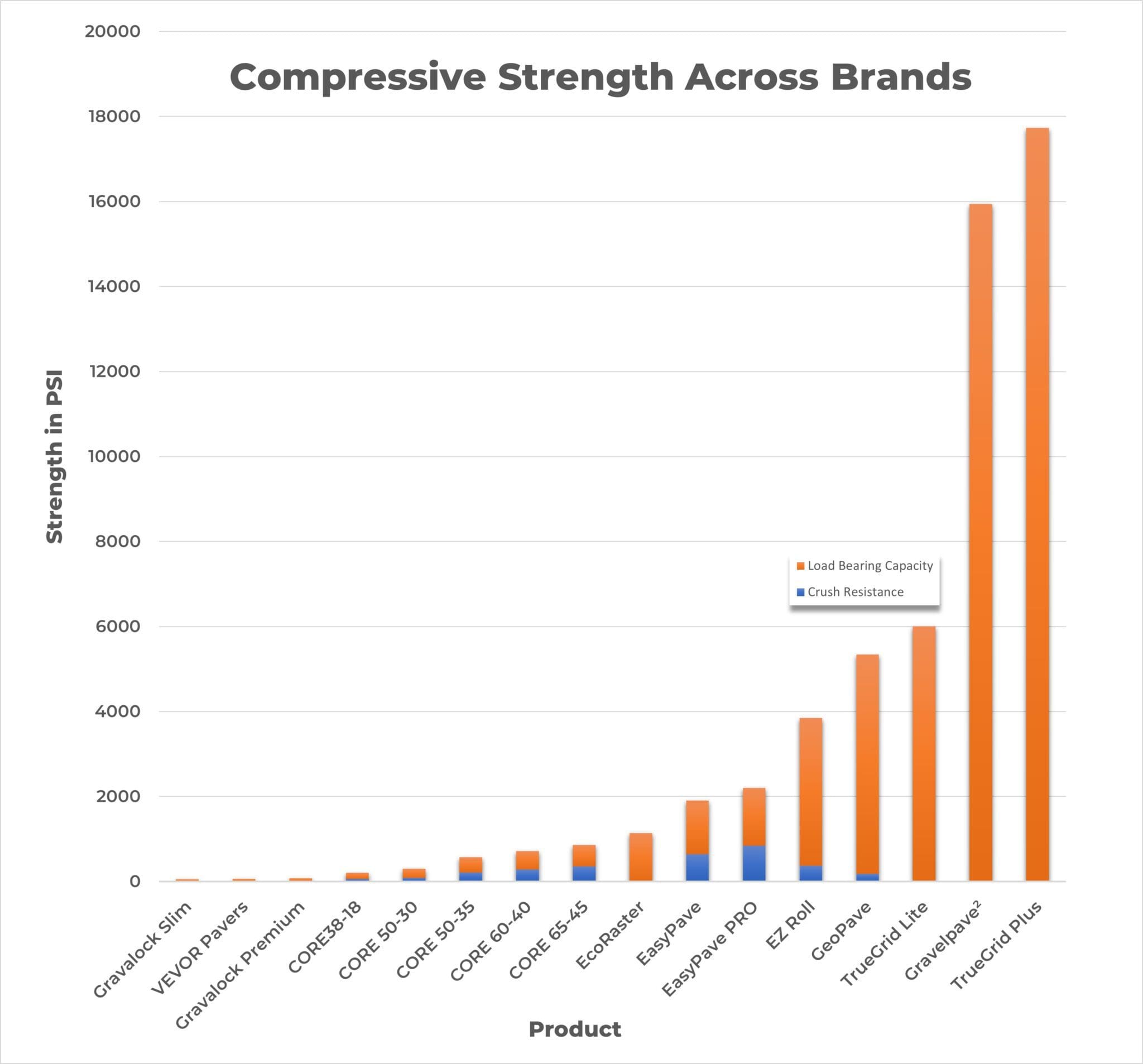 How Do I Pick a Gravel Grid Product? | Washington Rock Quarries