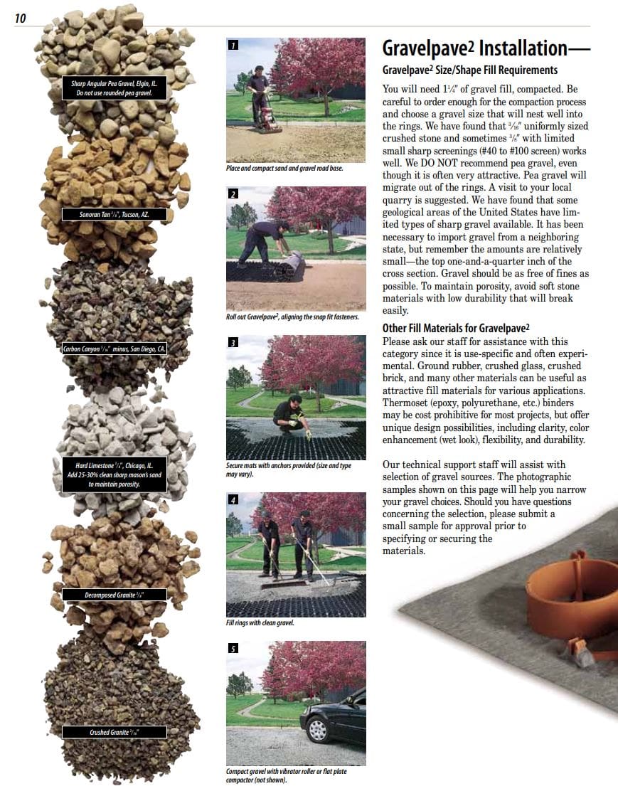 What are the Pros and Cons of Using Gravel Grids? | Ask WA Rock